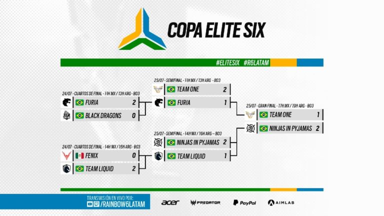 Se acabó el sueño: México es eliminado de la copa Elite Six - Gamers Unite