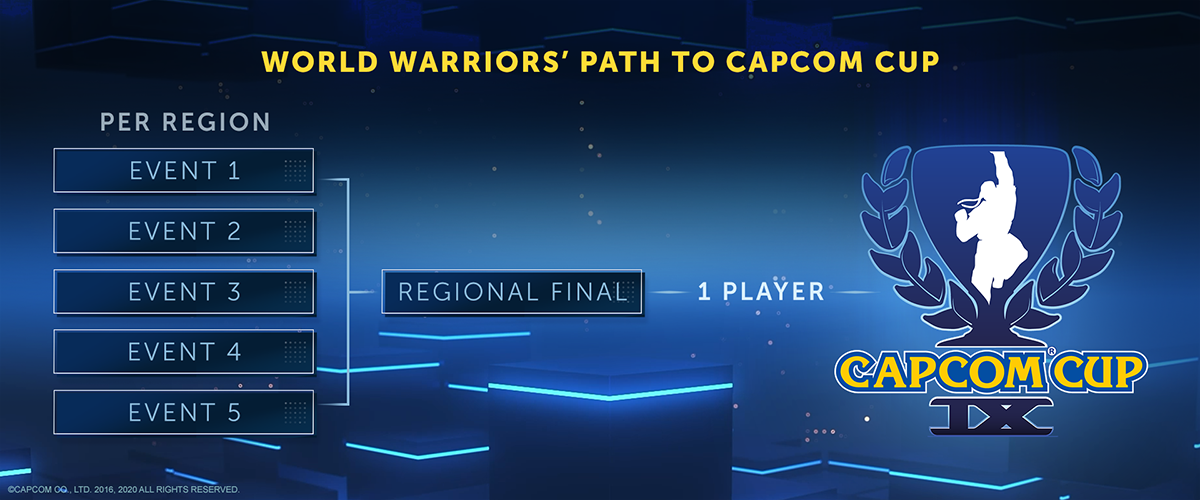 Capcom Pro Tour revela fechas y formato; México tendrá torneo regional
